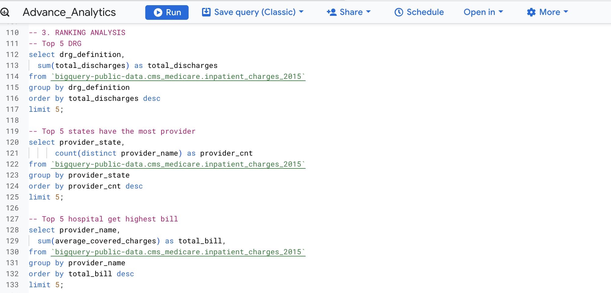 Medicare Analytics - Nha's Portfolio