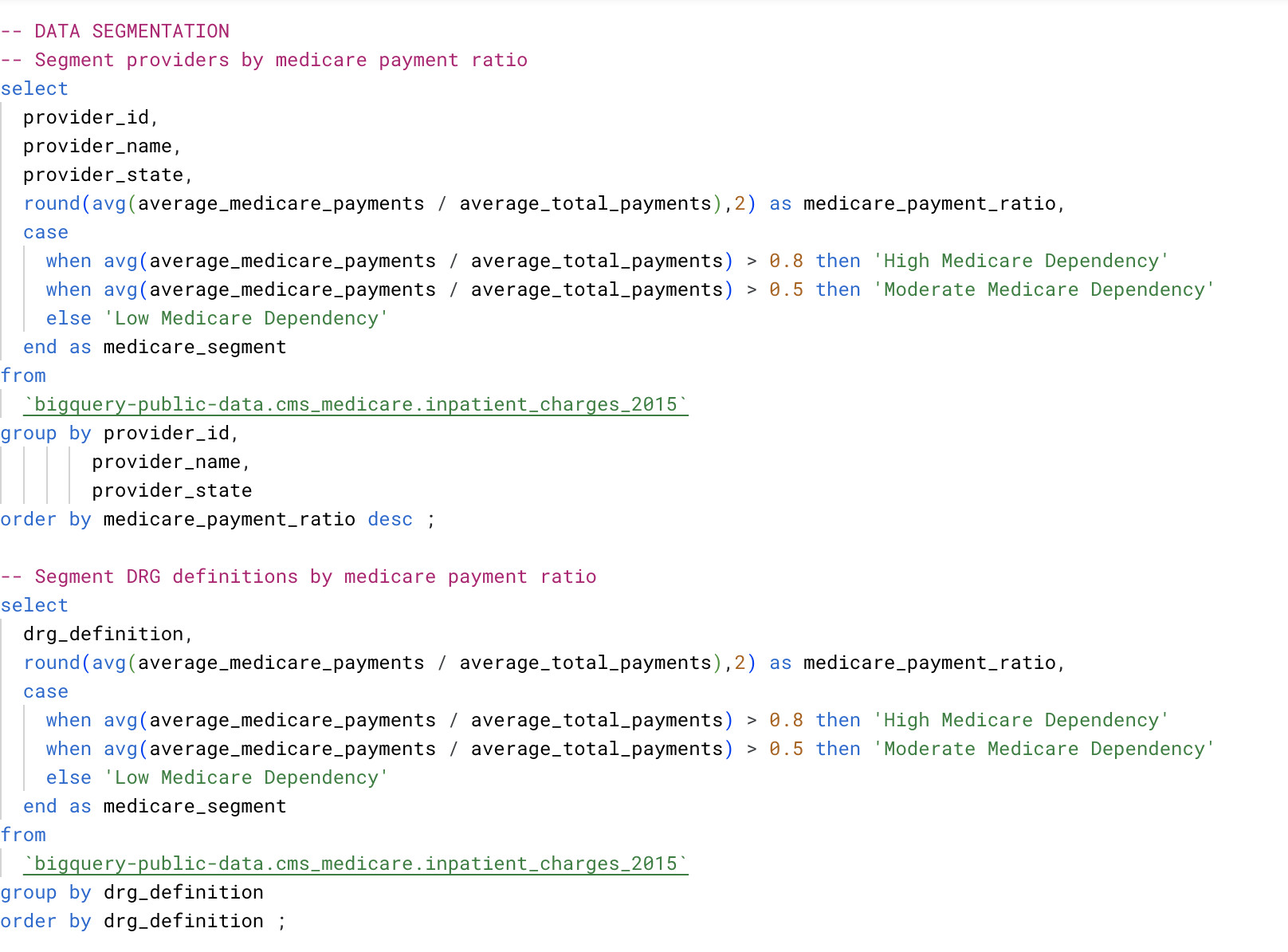 Medicare Analytics - Nha's Portfolio