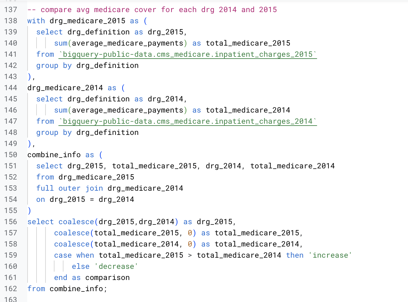 Medicare Analytics - Nha's Portfolio