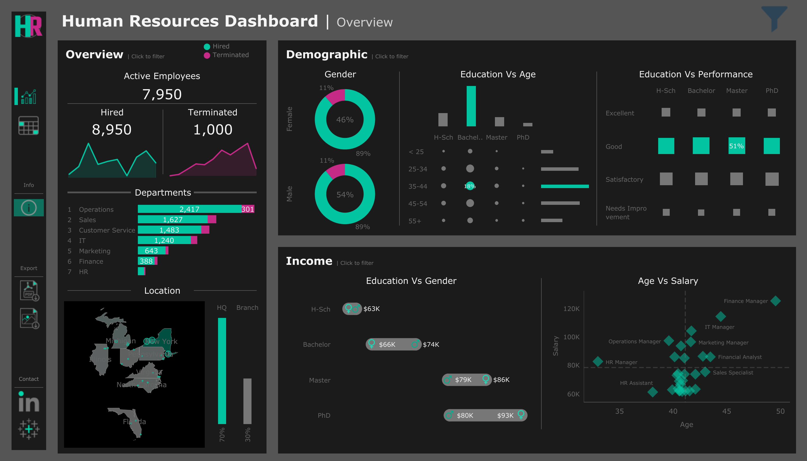 HR Analytics - Nha's Portfolio